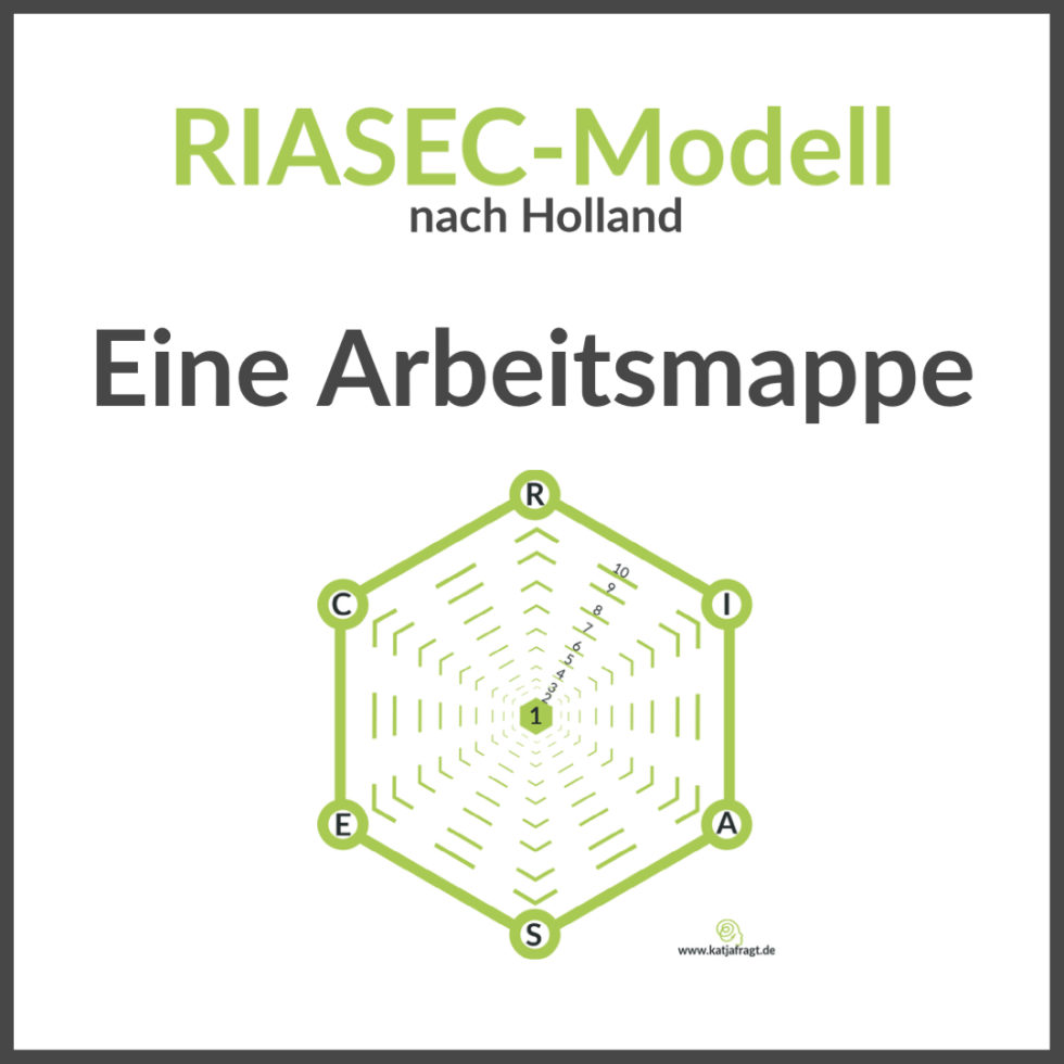 Das RIASEC-Modell nach Holland. | katjafragt.de